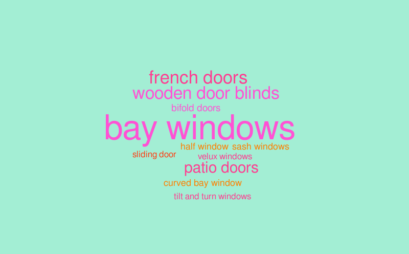 Door/window type – Word cloud – WordItOut