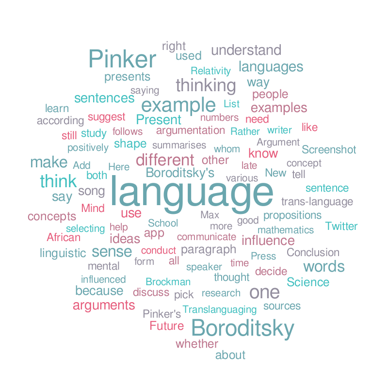 reflactive argument piece – Word cloud – WordItOut