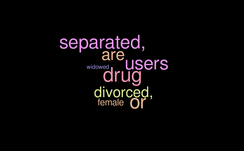 td – Word cloud – WordItOut