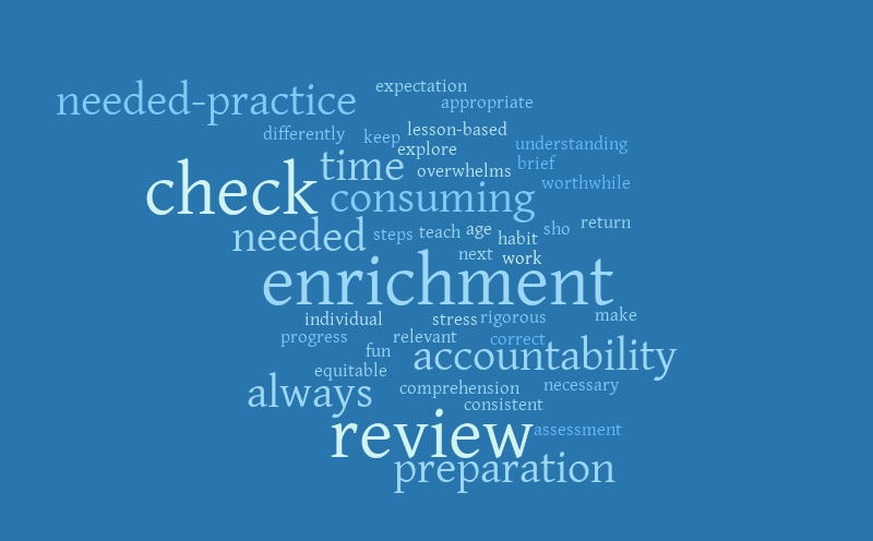 homework – Word cloud – WordItOut