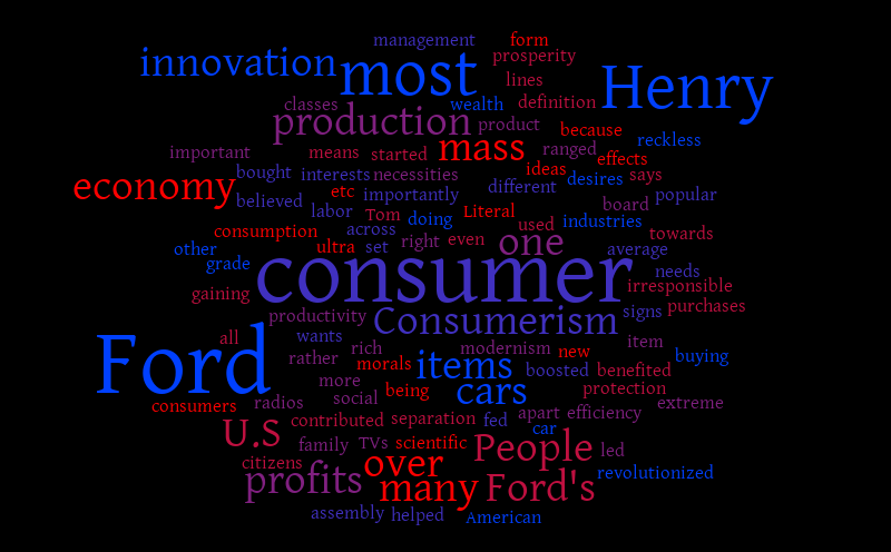 consumerism – Word cloud – WordItOut