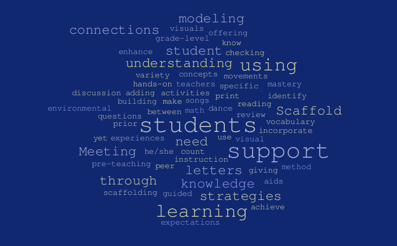 Scaffold Learning Kinder/Pre-K – Word cloud – WordItOut