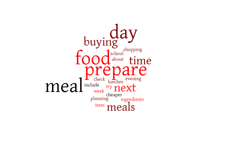 Meal planning – Word cloud – WordItOut