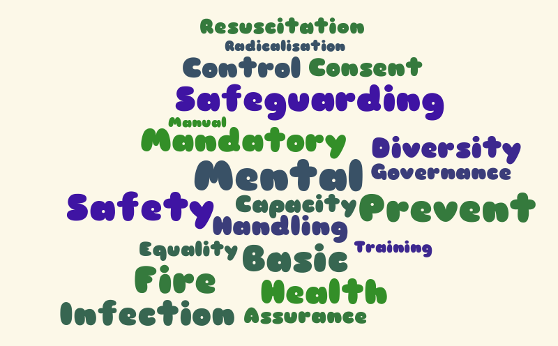 word cloud intro – Word cloud – WordItOut