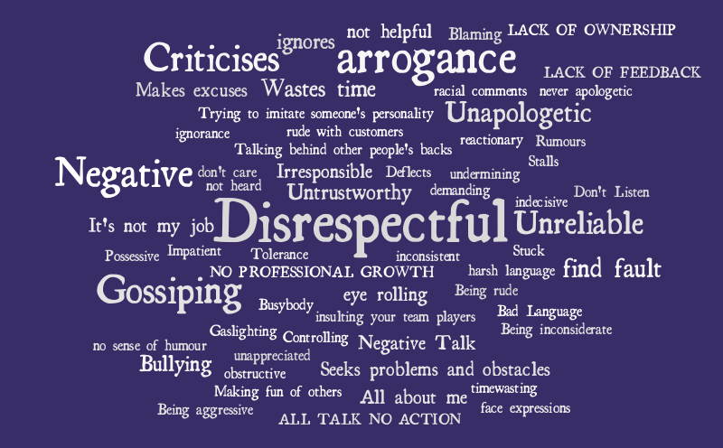 Below the line – Word cloud – WordItOut