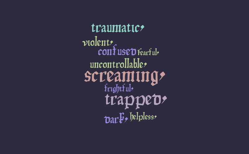 Nightmare – Word cloud – WordItOut