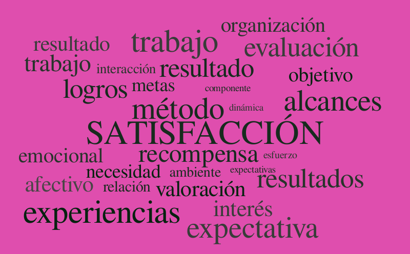 Teoría de la satisfacción en el trabajo – Word cloud – WordItOut