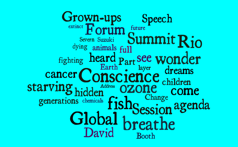 A Plea for Our Planet – Word cloud – WordItOut