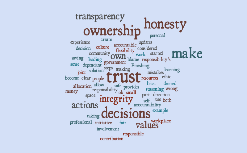 Accountability – Word cloud – WordItOut