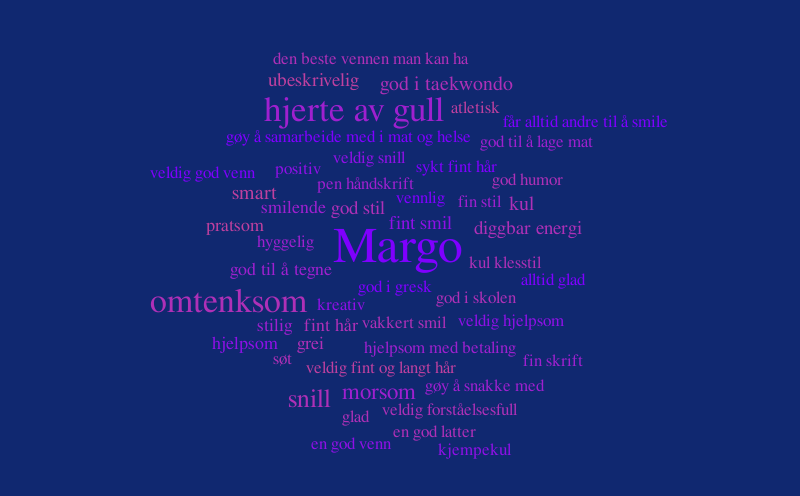 Margo – Word cloud – WordItOut
