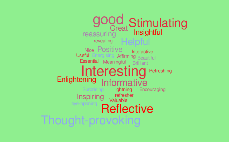 Untitled – Word cloud – WordItOut