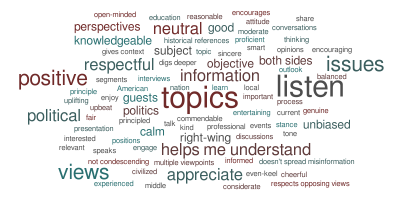 BOyd likes – Word cloud – WordItOut