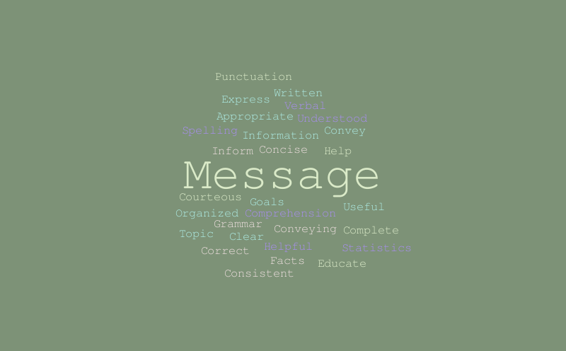 Communication World Cloud – Word cloud – WordItOut