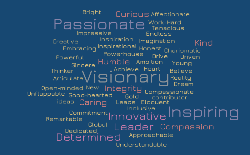 Sam Word Cloud Option 3 – Word cloud – WordItOut