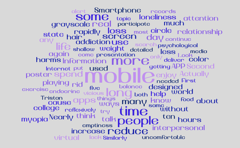 Untitled – Word cloud – WordItOut