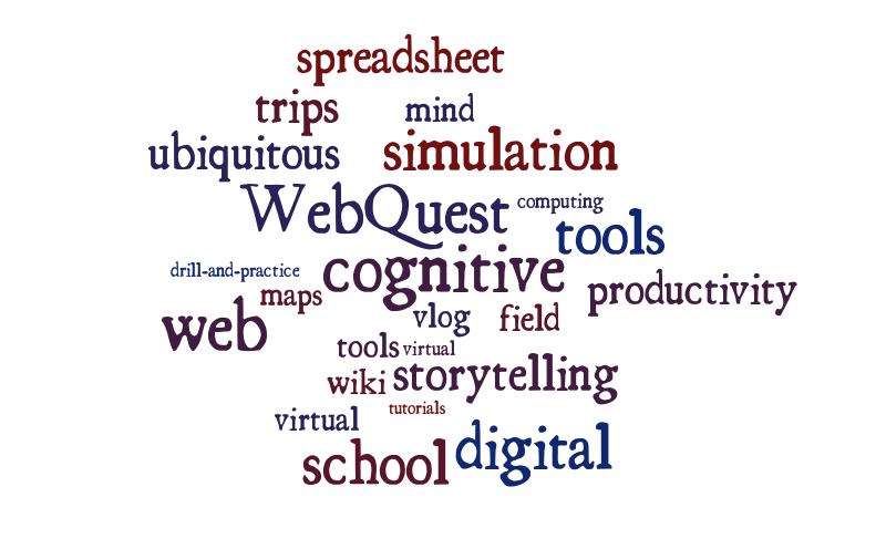 Word Collage – Word cloud – WordItOut