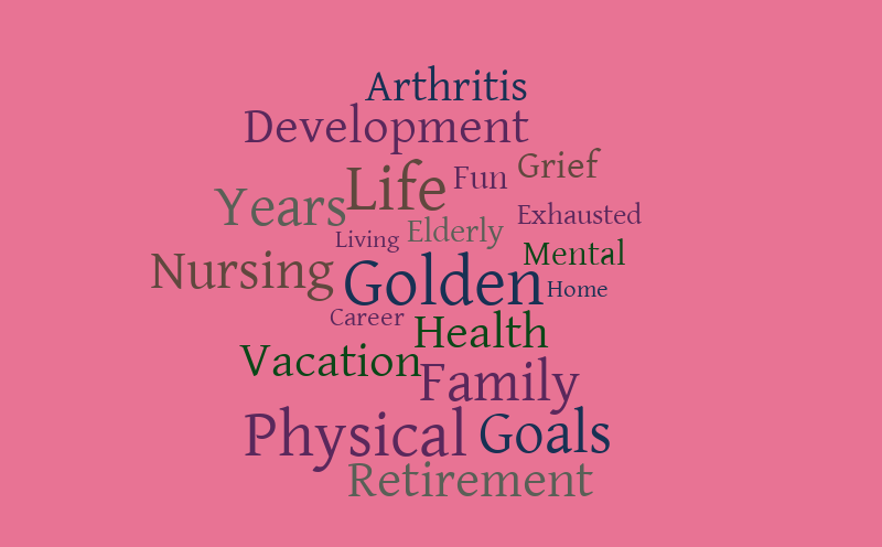 OLD AGE – Word cloud – WordItOut