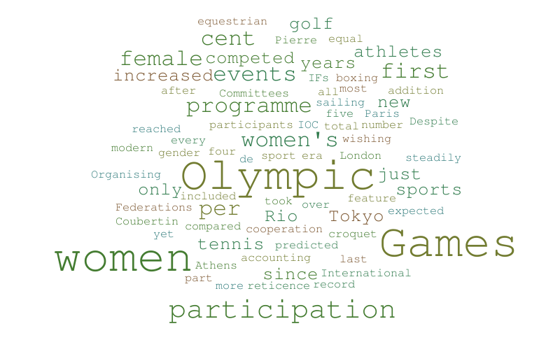 olympic final – Word cloud – WordItOut