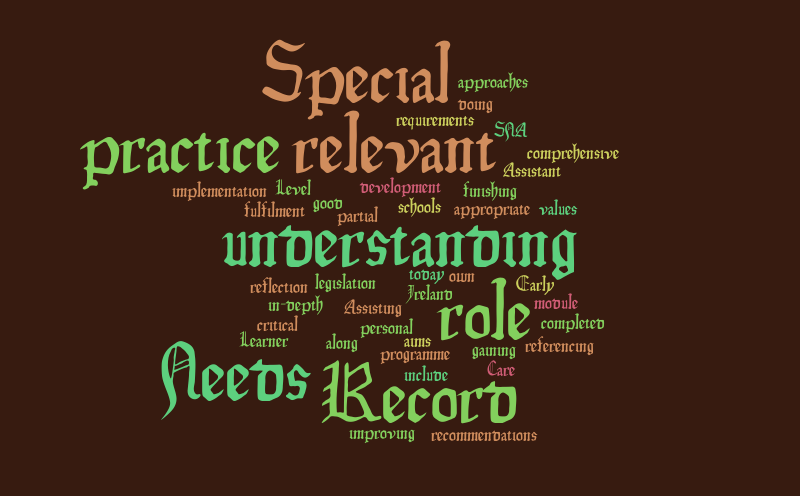 word cloud sample – Word cloud – WordItOut