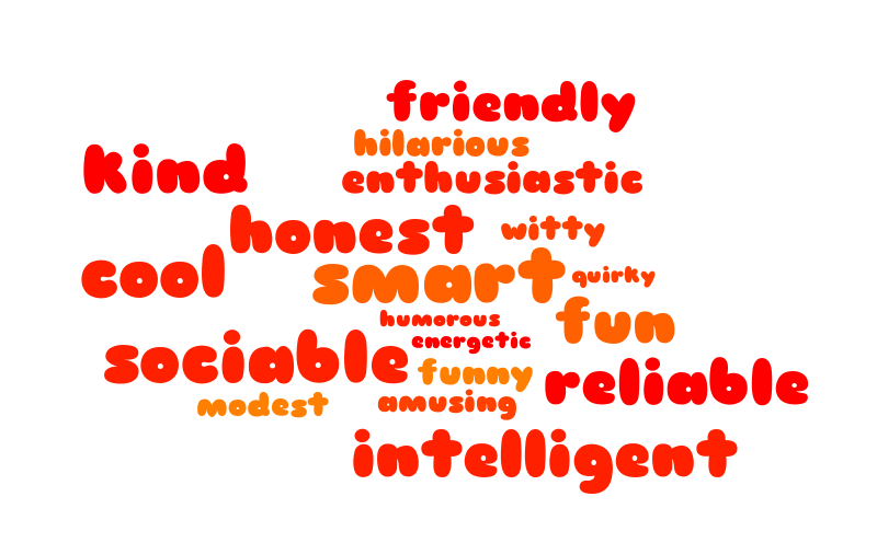 Brooklyn – Word cloud – WordItOut