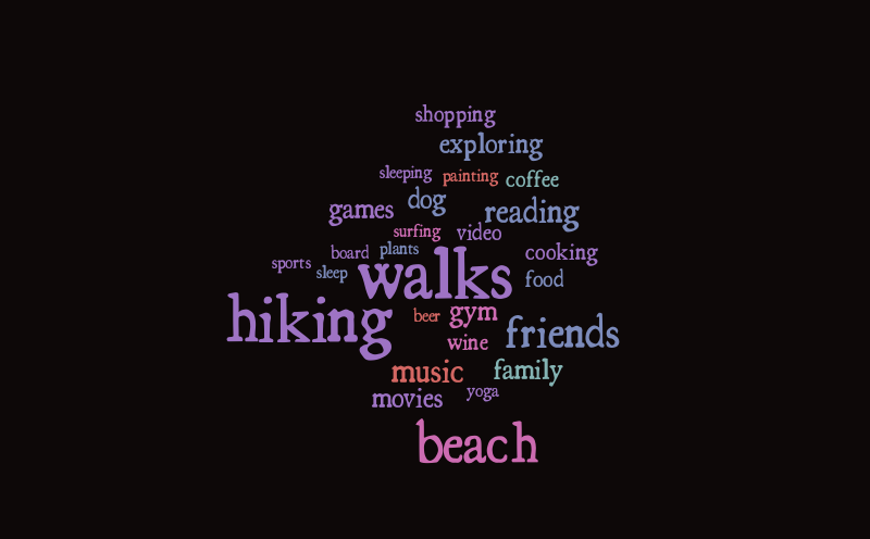 Untitled – Word cloud – WordItOut