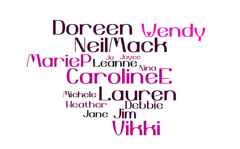 Manda – Word cloud – WordItOut