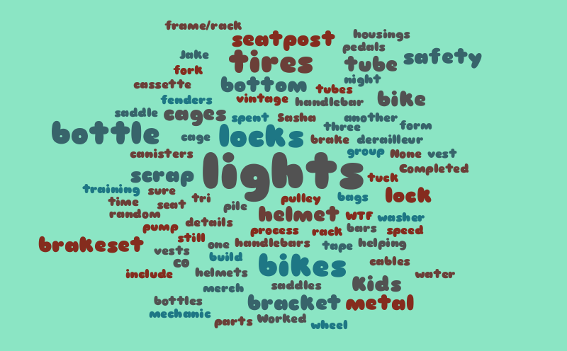 Outgoing Parts – Word cloud – WordItOut