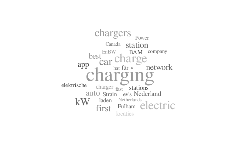 Untitled – Word cloud – WordItOut