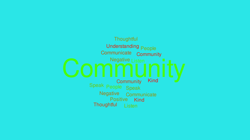 Community – Word cloud – WordItOut