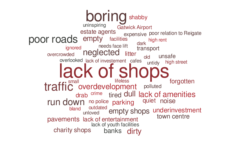 3 negative words – Word cloud – WordItOut