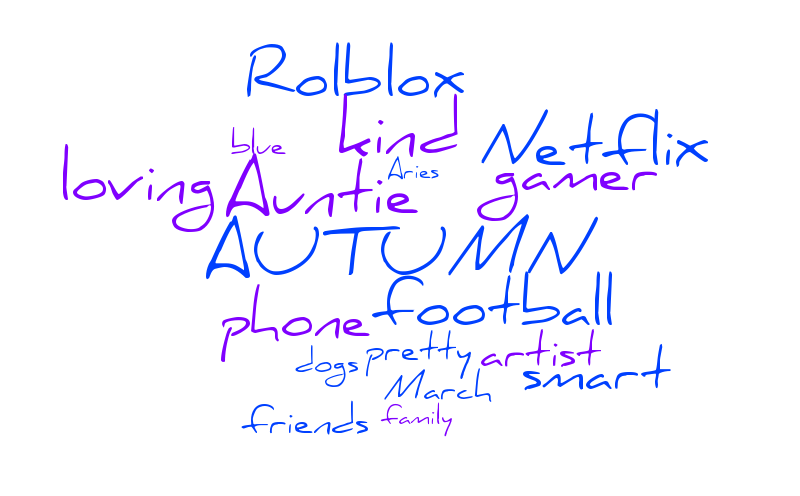 autumn locker – Word cloud – WordItOut