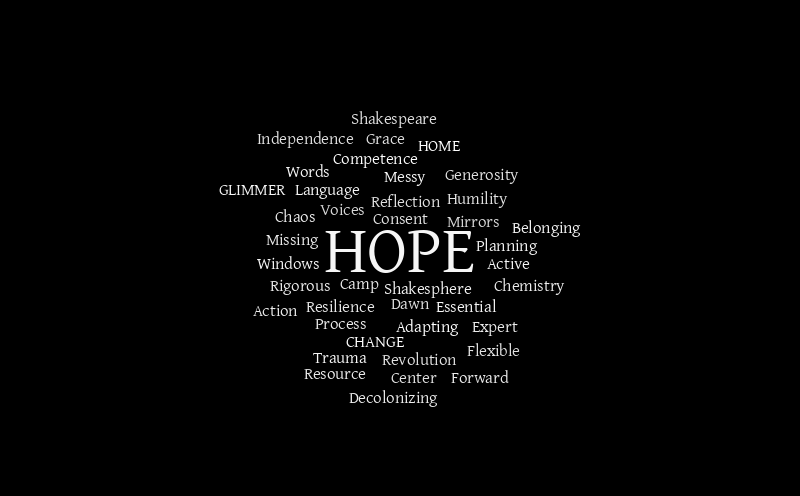 STA – Word cloud – WordItOut