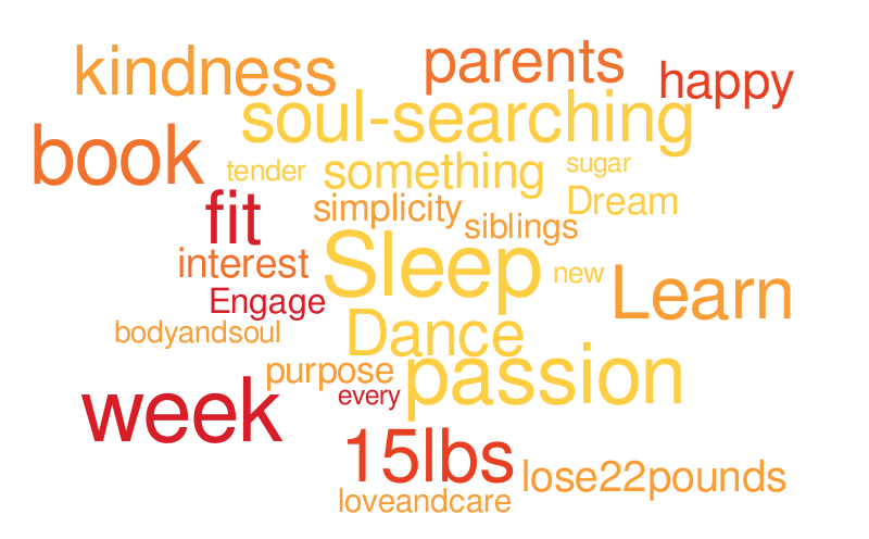 Word Cloud 2 – Word cloud – WordItOut