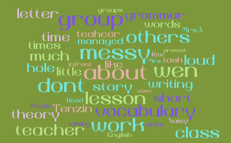 Untitled – Word cloud – WordItOut