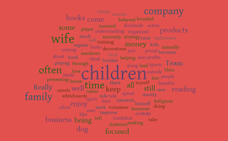 Cloud 3 – Word cloud – WordItOut