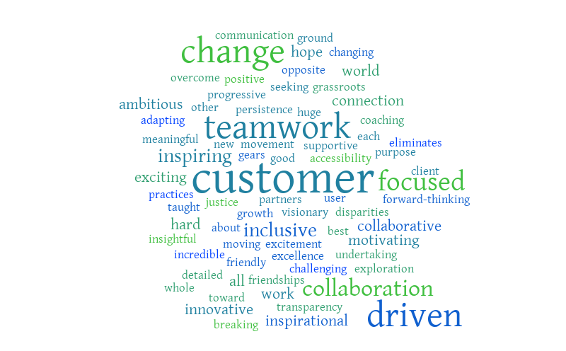 TCM Wrap Up Meeting Wordle – Word cloud – WordItOut