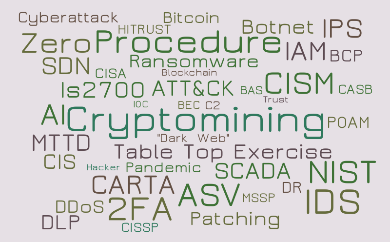 Untitled – Word cloud – WordItOut