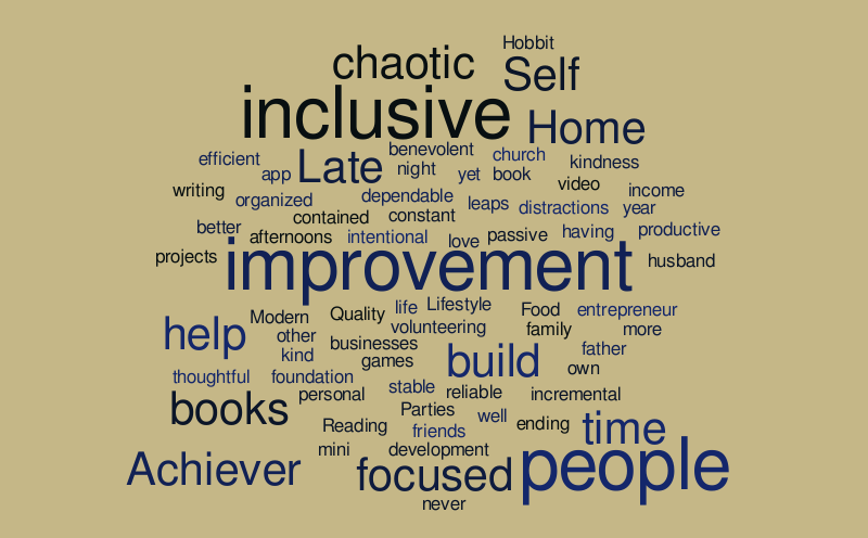 Cloud 3 – Word cloud – WordItOut