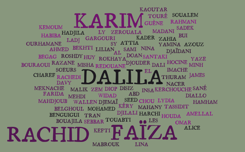 PPM – Word cloud – WordItOut