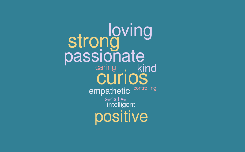 word cloud – Word cloud – WordItOut
