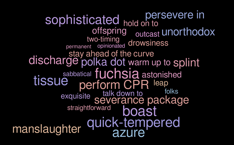 f;flbl;blblb – Word cloud – WordItOut