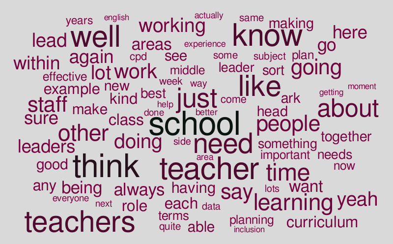 Case Study1 – Word cloud – WordItOut