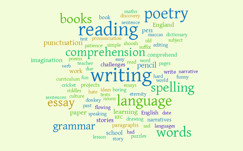 2022 pb04 english word cloud – Word cloud – WordItOut