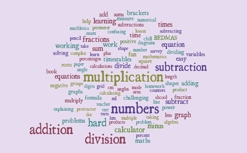 2022 PB04 Maths Word Cloud 5 – Word cloud – WordItOut