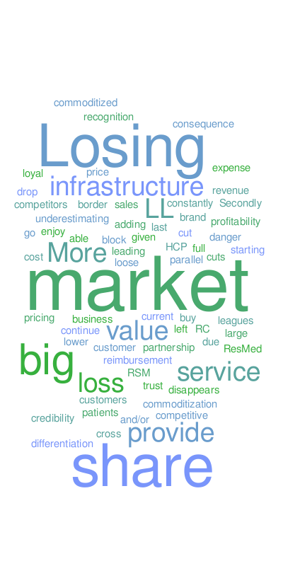 Q1 – Word cloud – WordItOut