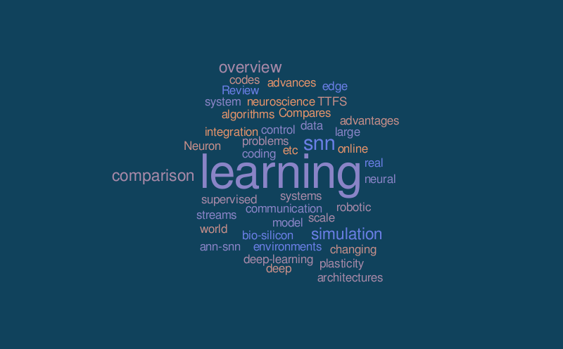 wordCloud – Word cloud – WordItOut