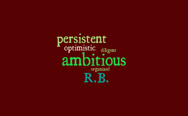 Terrell Beasley Word Cloud – Word cloud – WordItOut