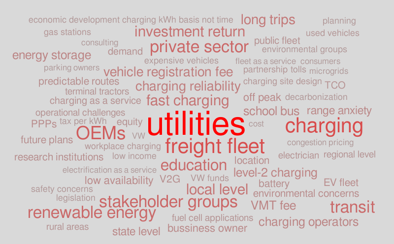 general_key_wordcloud – Word cloud – WordItOut