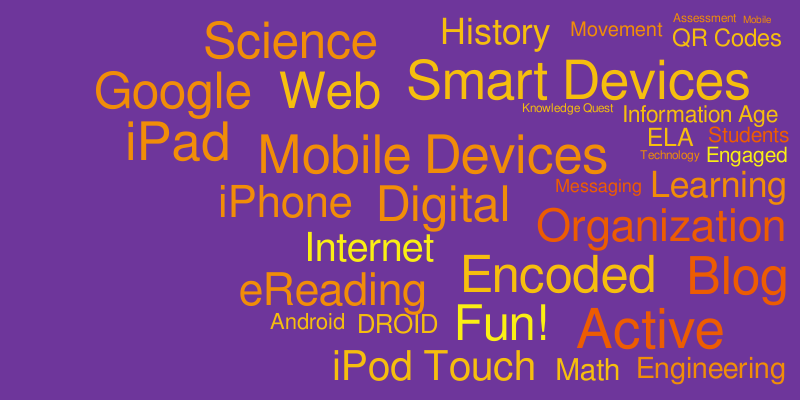 QR Codes – Word cloud – WordItOut