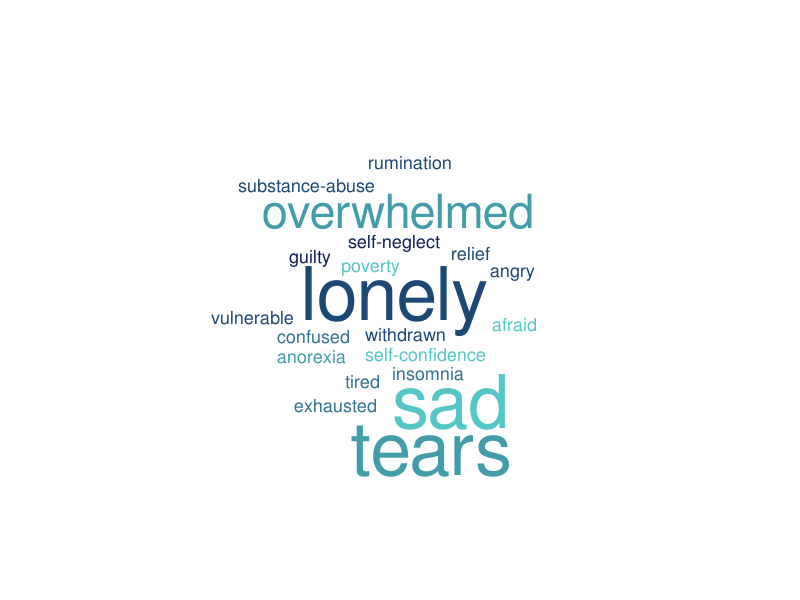 Grief word cloud 2 – Word cloud – WordItOut